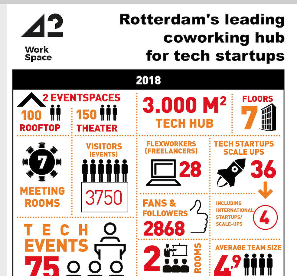 Tech Companies in the Netherlands - Top 25 - 42workspace